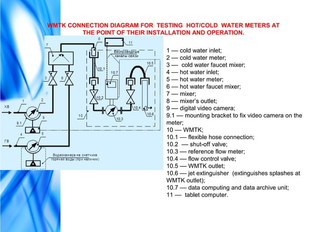 Portable water meter test kit2 | PPT