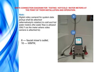 Portable water meter test kit2 | PPT