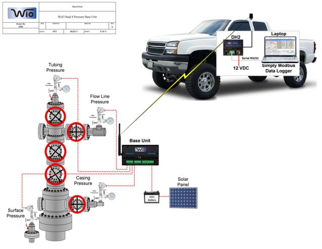 Portable wellhead wireless pressure monitoring copy | PPT