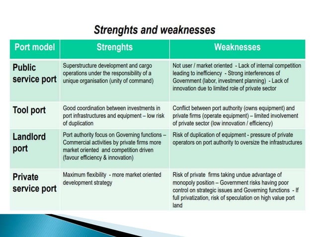 Port administration&ownership&management | PPTX