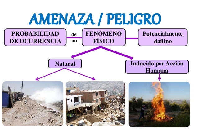 amenaza-vulnerabilidad y riesgo