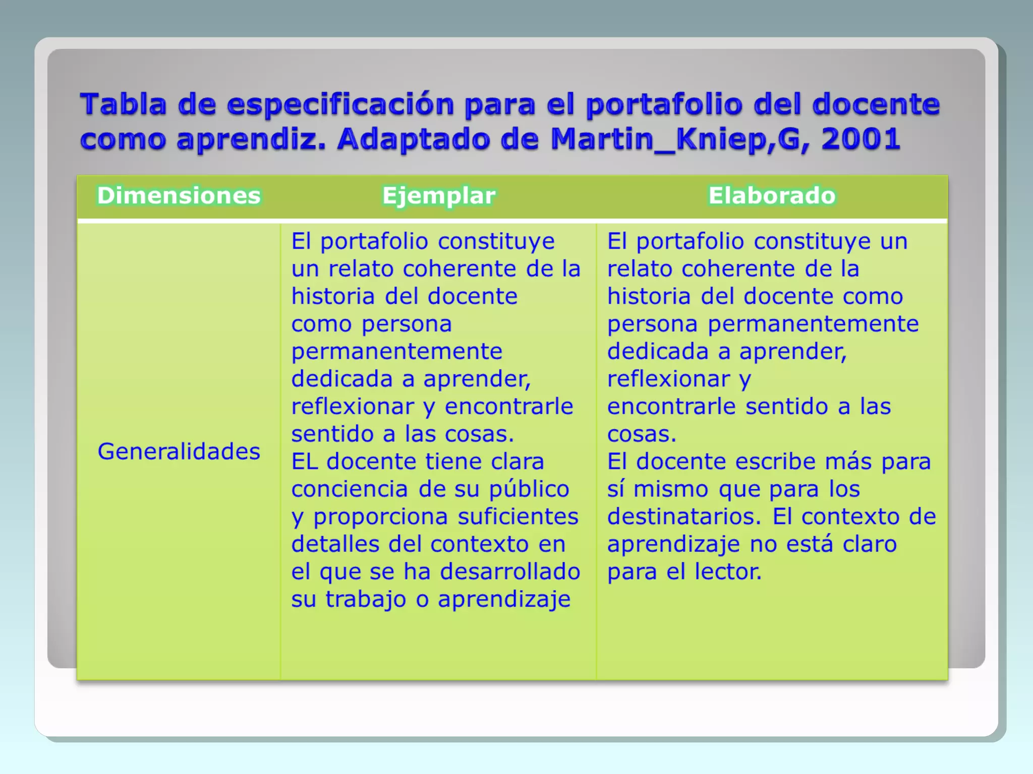 Portafolio de Evidencias Docentes | PPT | Educational Assessment ...