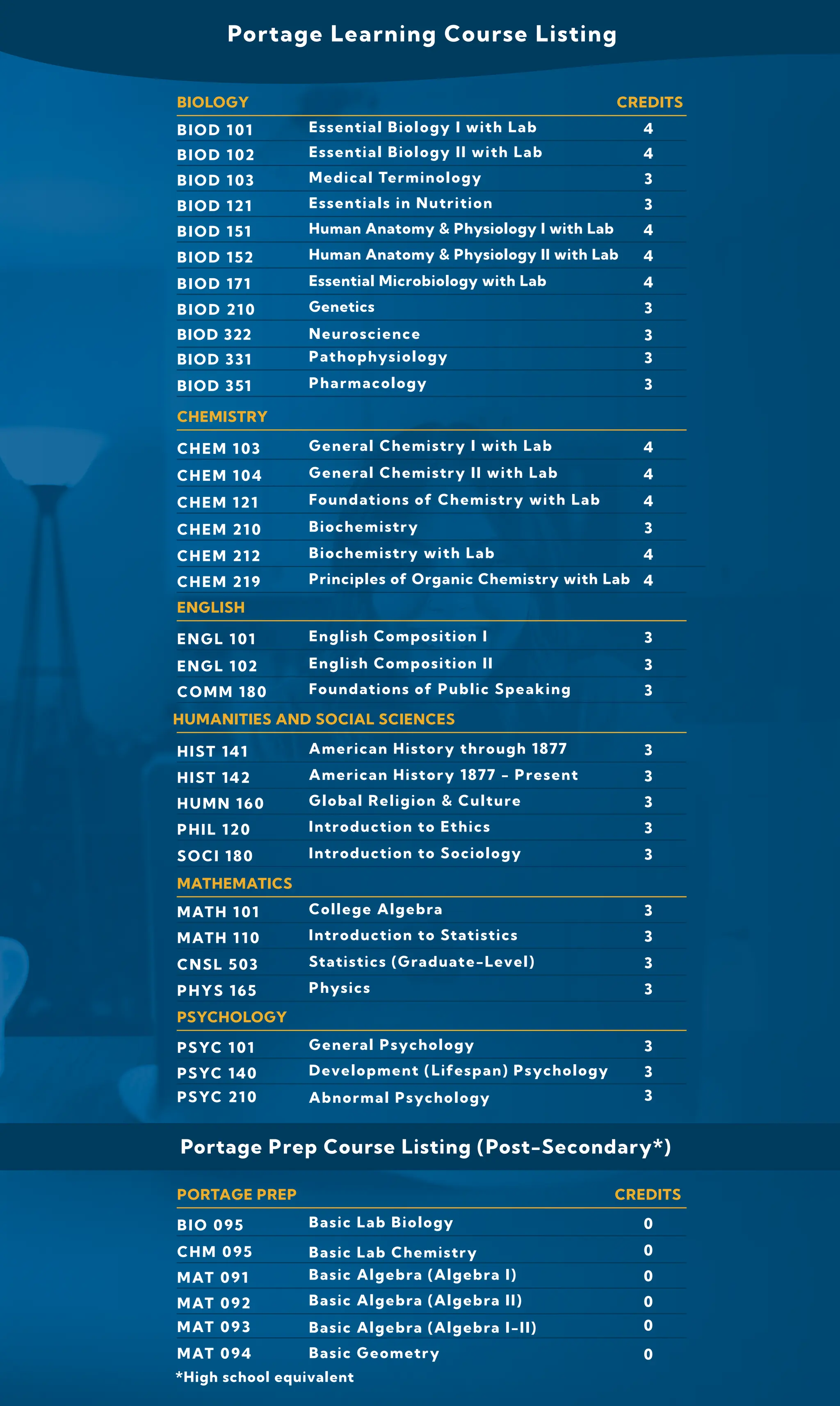 Portage Learning Student Information Packet | PDF