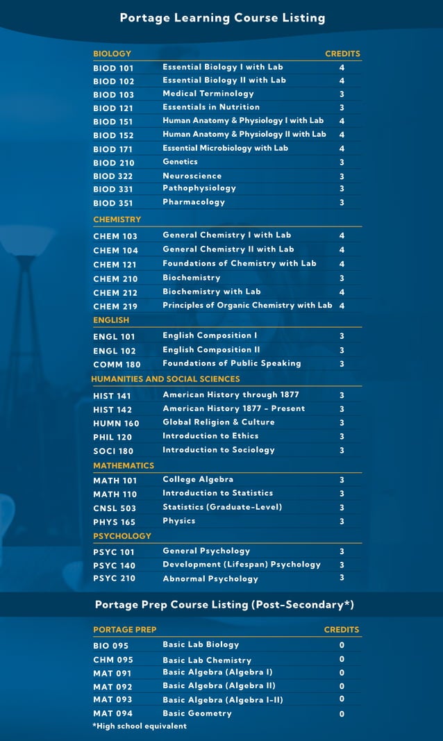 Portage Learning Student Information Packet | PDF