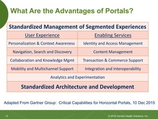 Modeling and Evolving a Web Portal with the TOGAF Framework and the ArchiMate Language | PDF ...