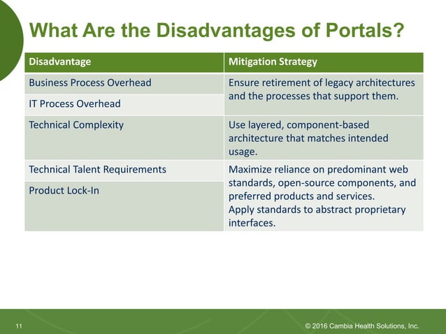 Modeling and Evolving a Web Portal with the TOGAF Framework and the ArchiMate Language | PPT
