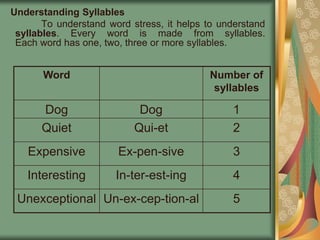 portal.guldu.uz-STUDY OF ENGLISH STRESS AND INTONATION.ppt