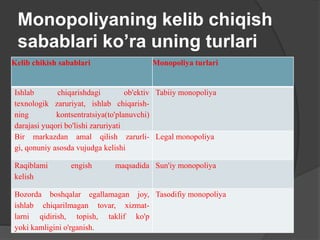 portal.guldu.uz-monopoliyaga qarshi siyosat (1).pptx