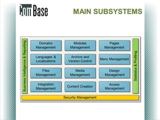 Portal and Website management solution | PPS