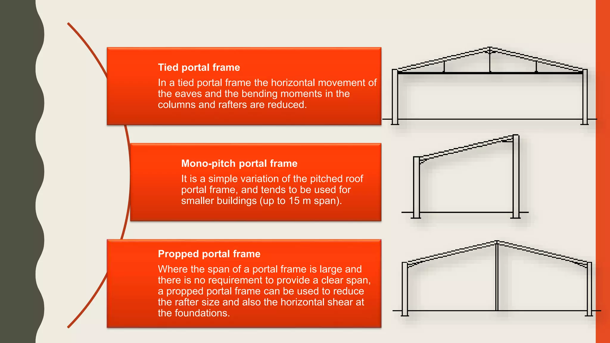 PORTAL FRAME- Structural systems | PPTX