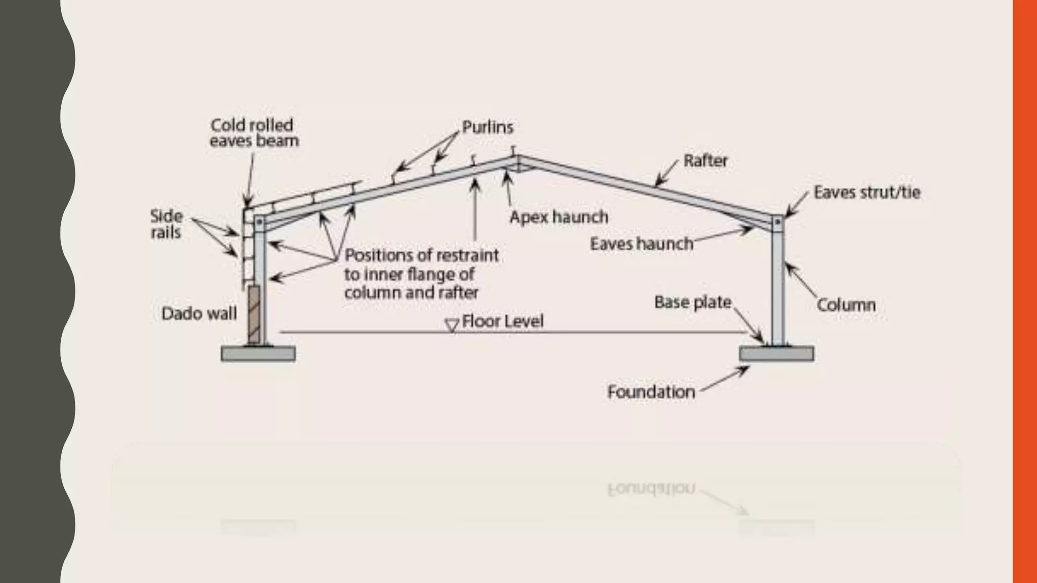 PORTAL FRAME- Structural systems | PPTX