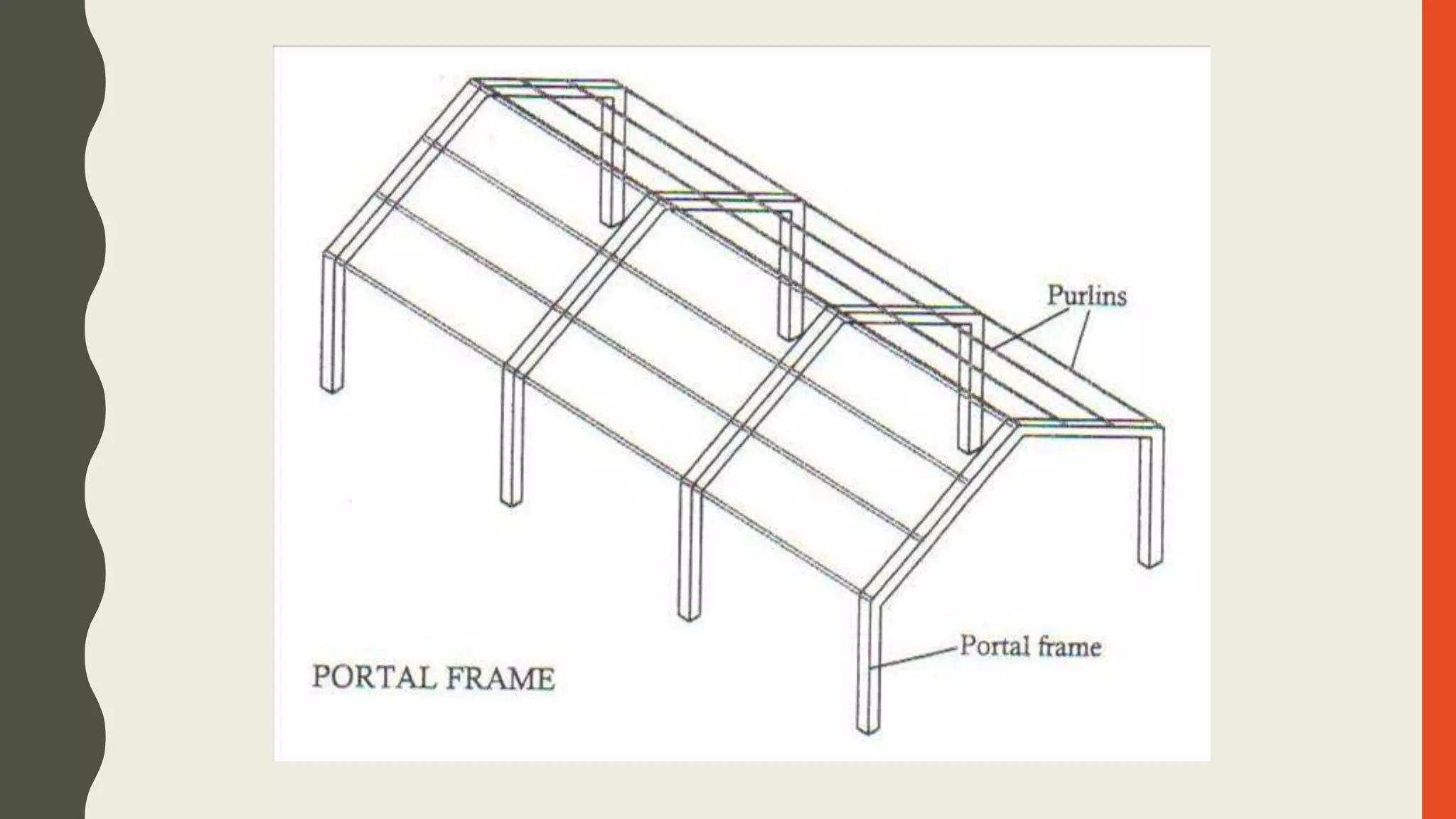 PORTAL FRAME- Structural systems | PPTX