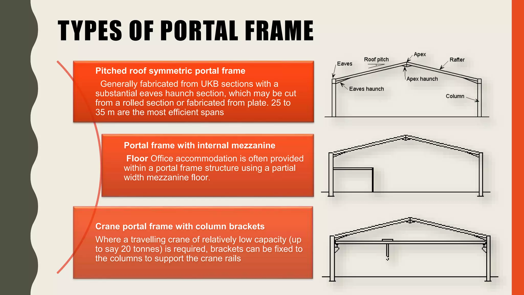 PORTAL FRAME- Structural systems | PPTX
