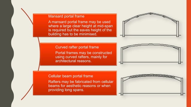 PORTAL FRAME- Structural systems | PPTX
