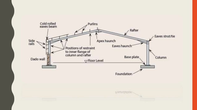 PORTAL FRAME- Structural systems | PPTX
