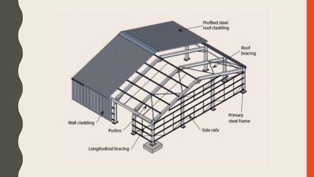 PORTAL FRAME- Structural systems | PPTX