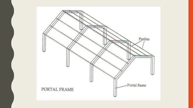 PORTAL FRAME- Structural systems | PPTX