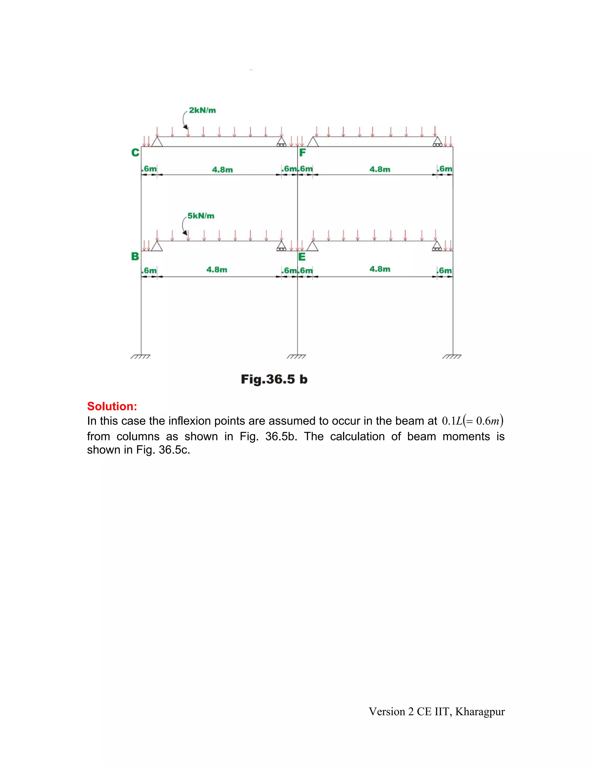 Portal and Cantilever Beam Method | PDF