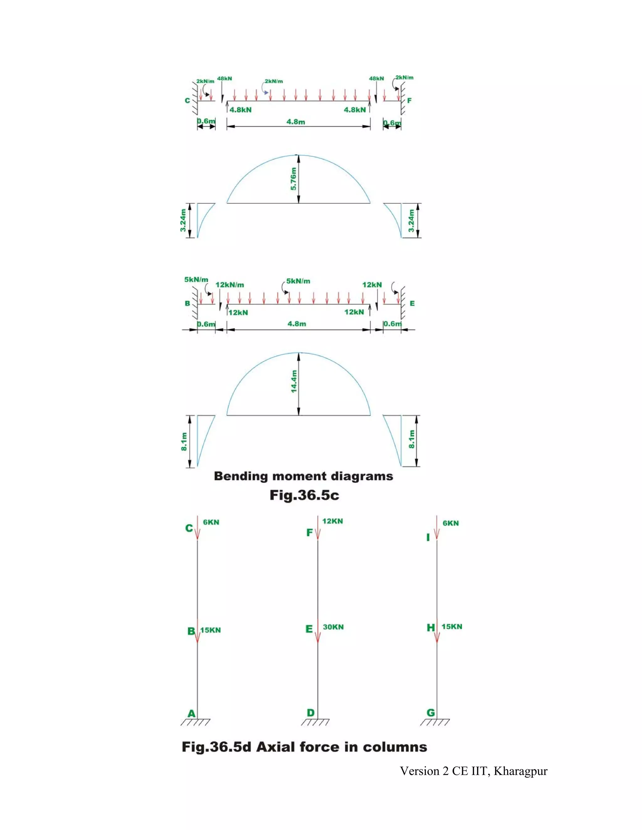 Portal and Cantilever Beam Method | PDF