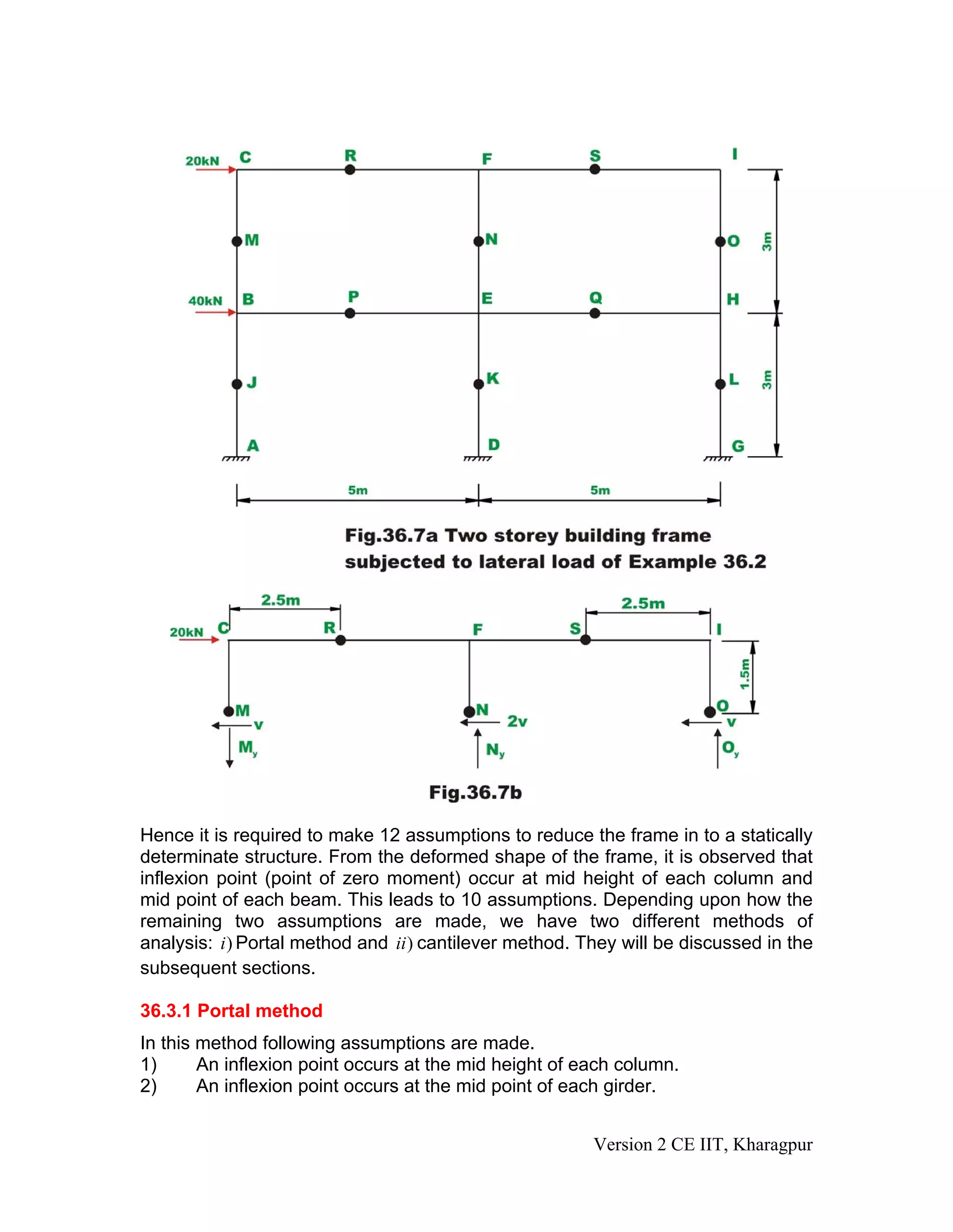 Portal and Cantilever Beam Method | PDF