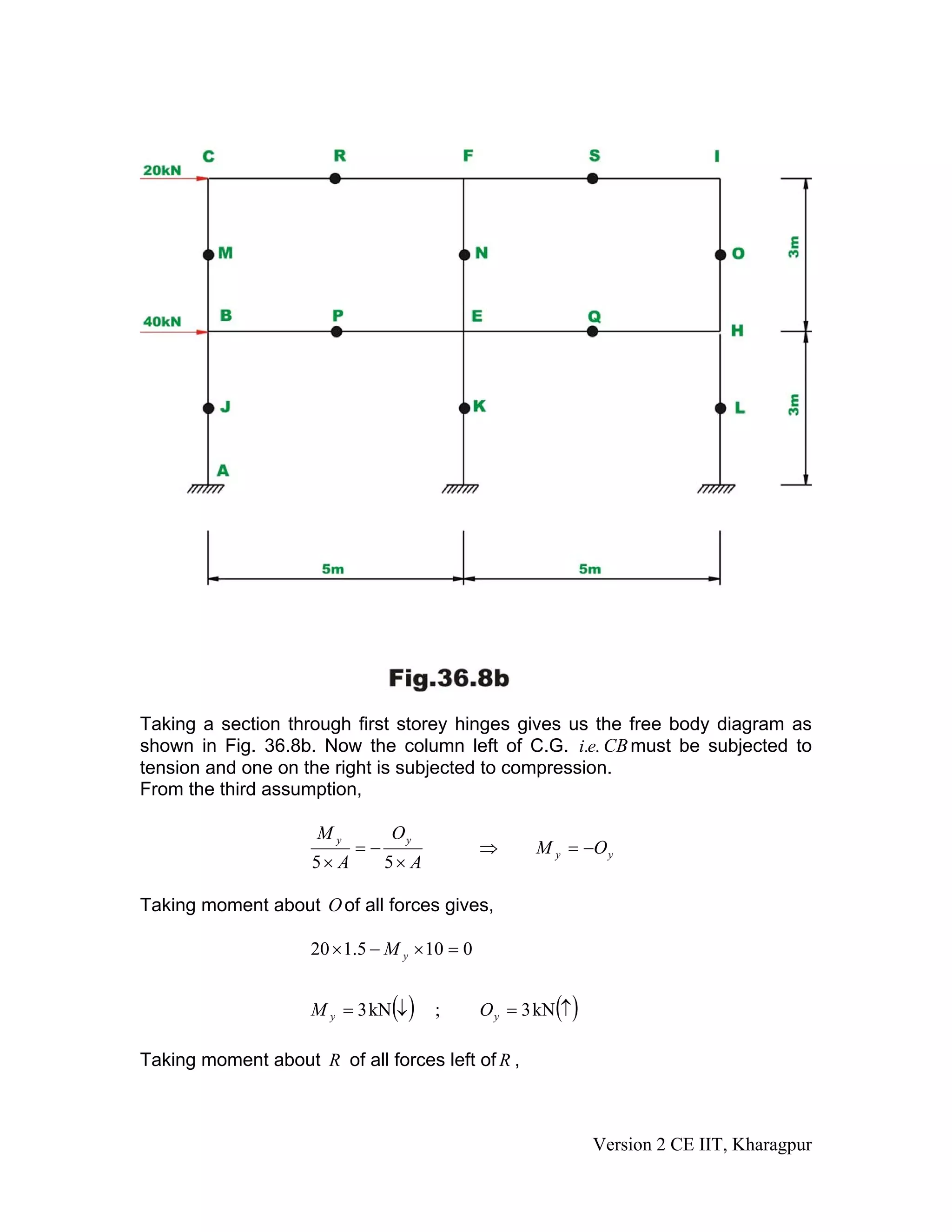 Portal and Cantilever Beam Method | PDF