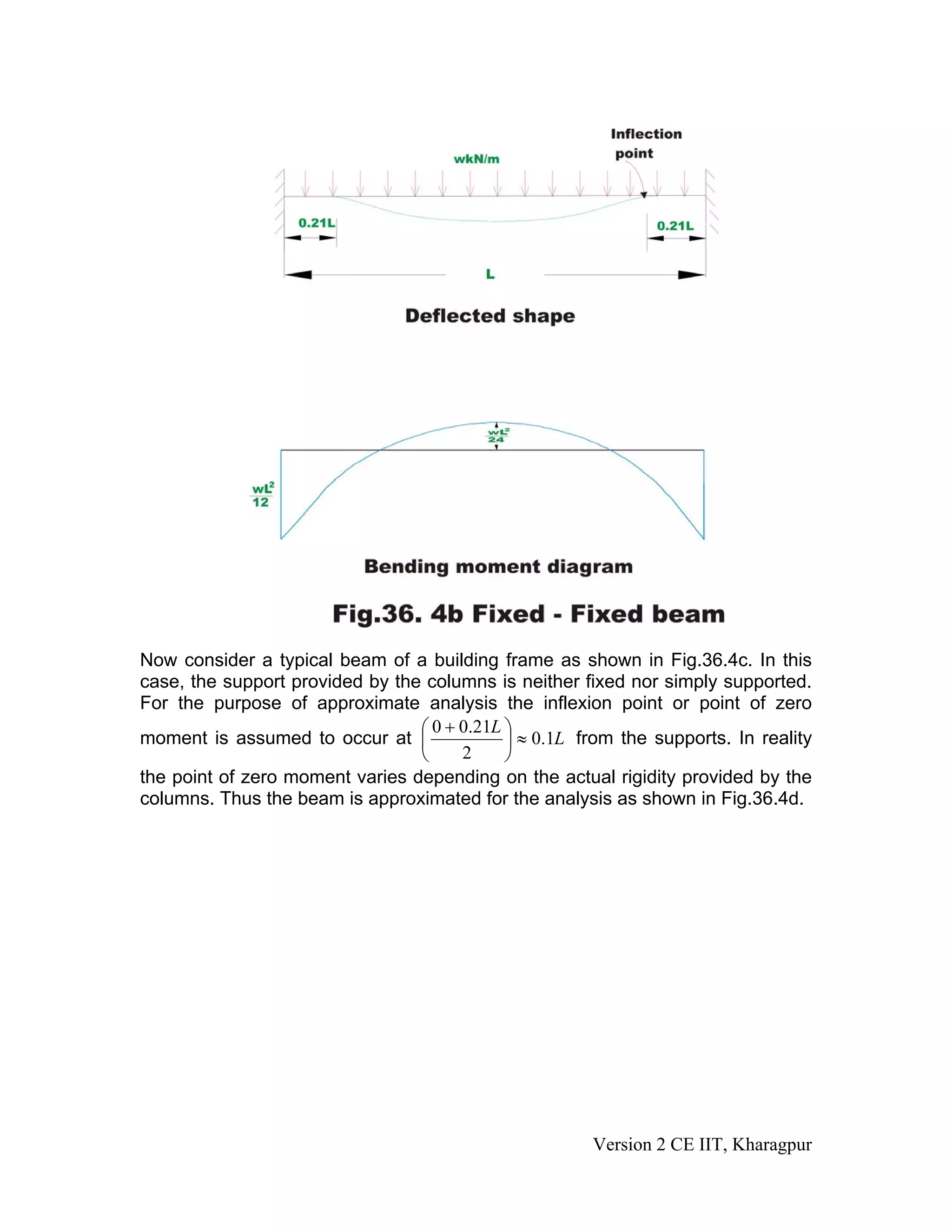 Portal and Cantilever Beam Method | PDF
