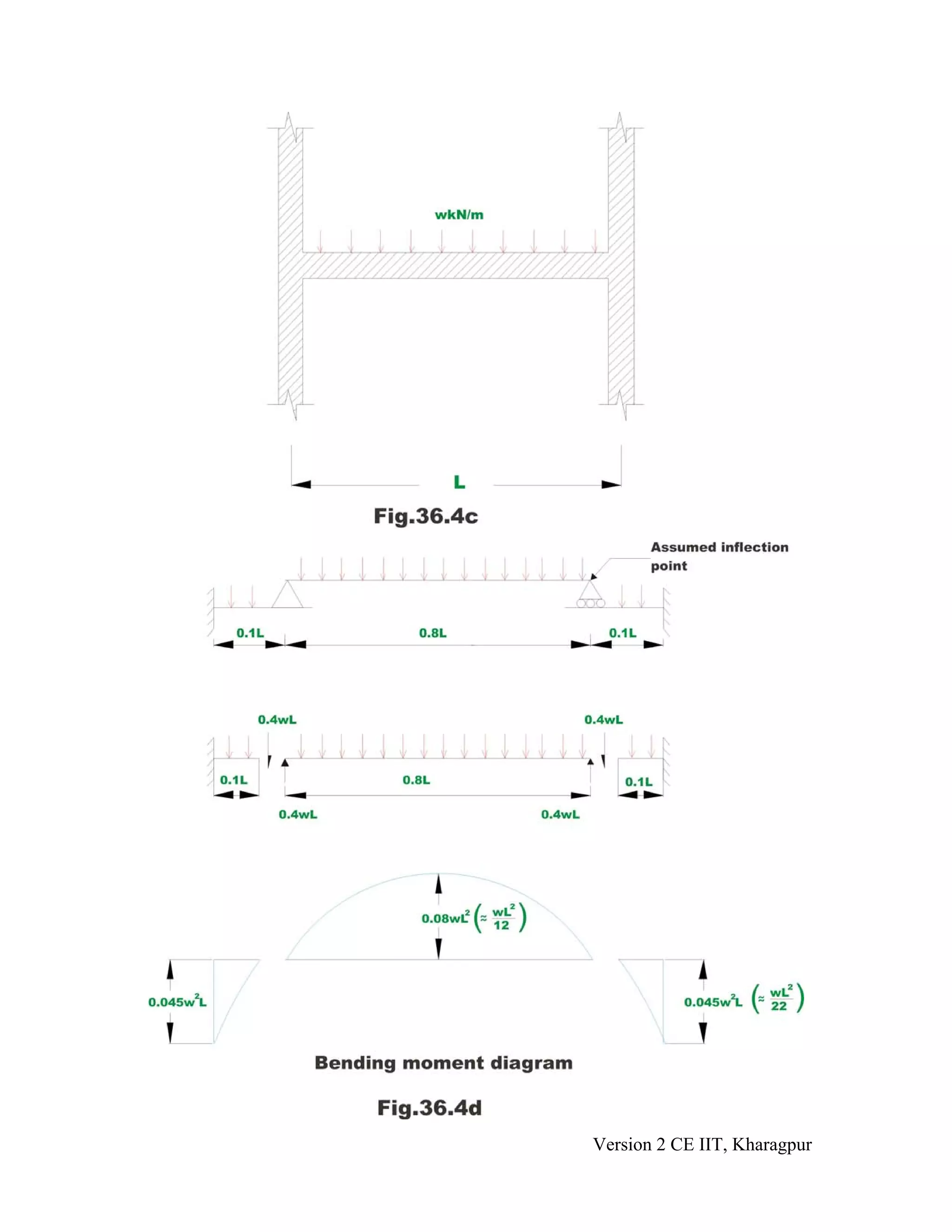 Portal and Cantilever Beam Method | PDF