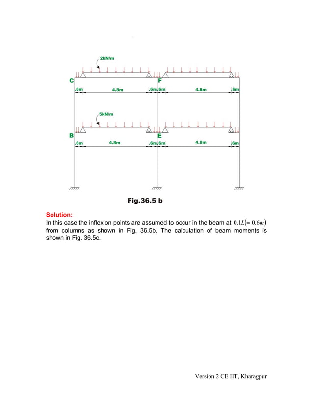 Portal and Cantilever Beam Method | PDF