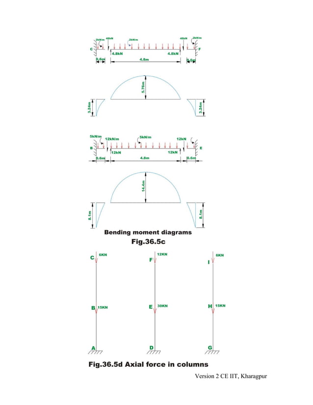 Portal and Cantilever Beam Method | PDF