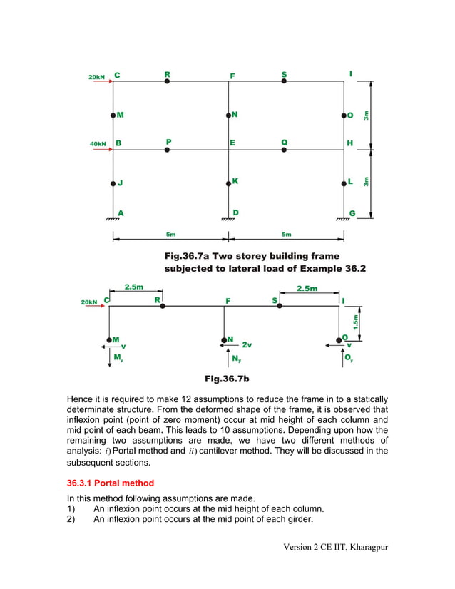 Portal and Cantilever Beam Method | PDF