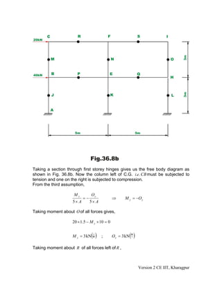 Portal and Cantilever Beam Method | PDF