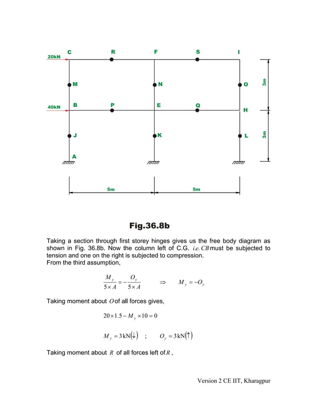 Portal and Cantilever Beam Method | PDF