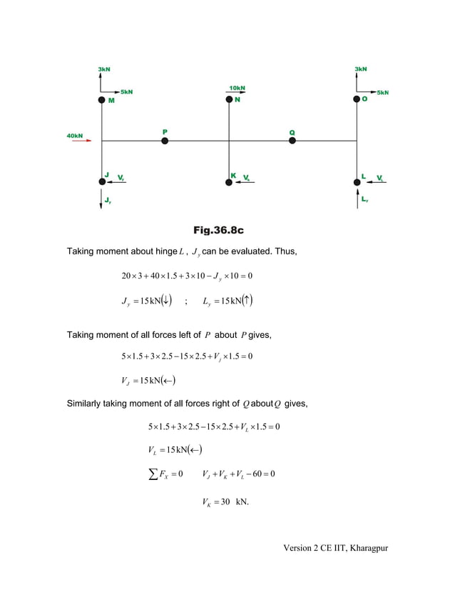Portal and Cantilever Beam Method | PDF