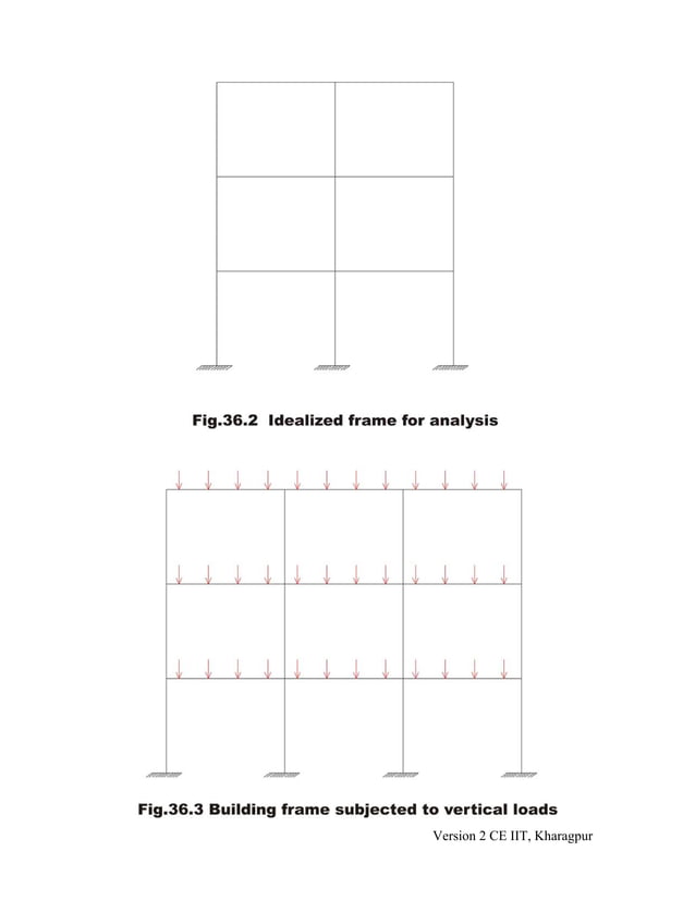 Portal and Cantilever Beam Method | PDF