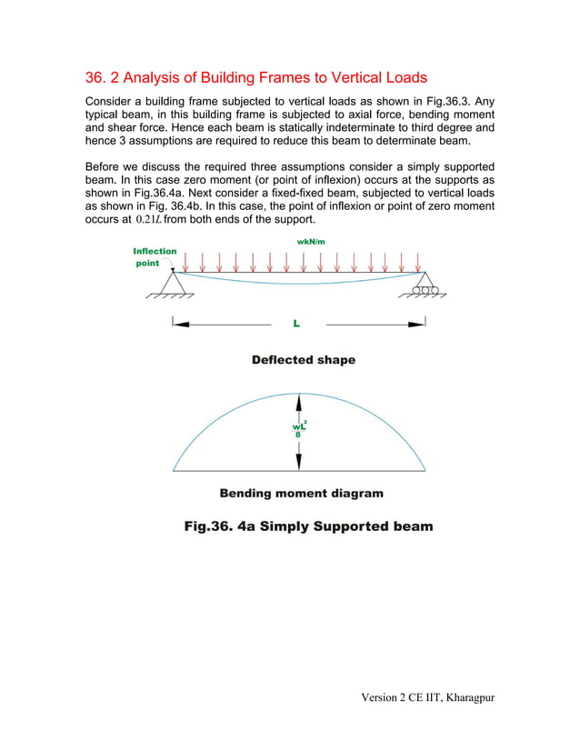 Portal and Cantilever Beam Method | PDF