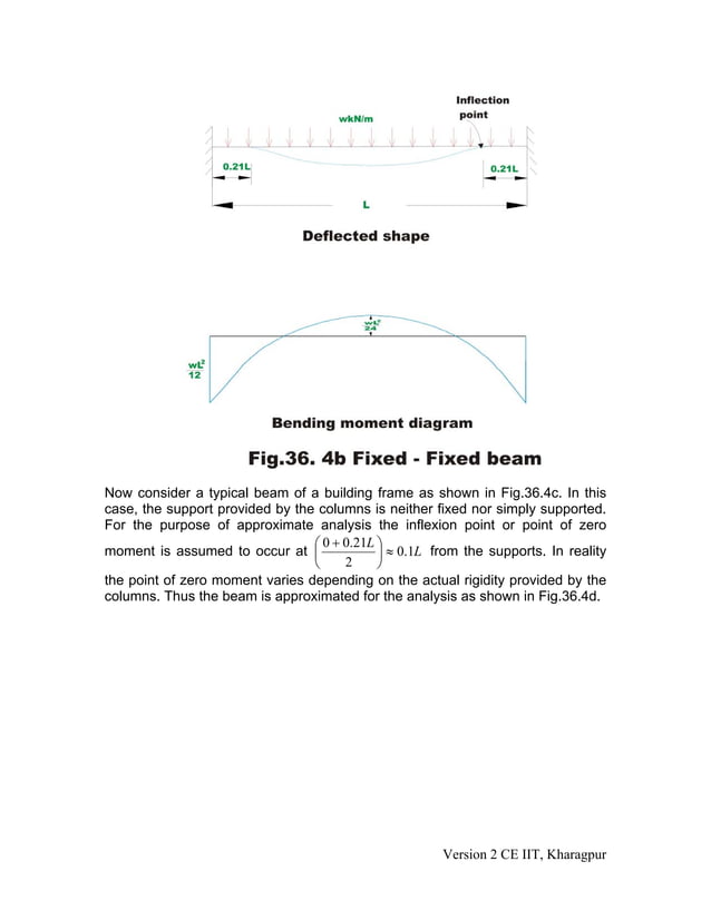Portal and Cantilever Beam Method | PDF