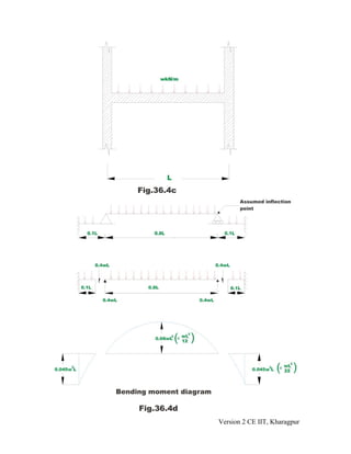 Portal and Cantilever Beam Method | PDF