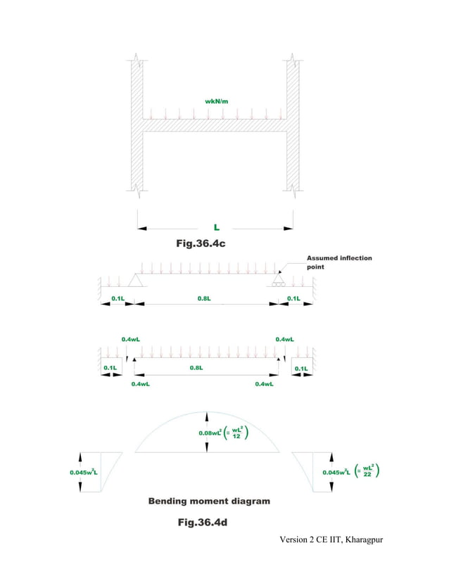 Portal and Cantilever Beam Method | PDF