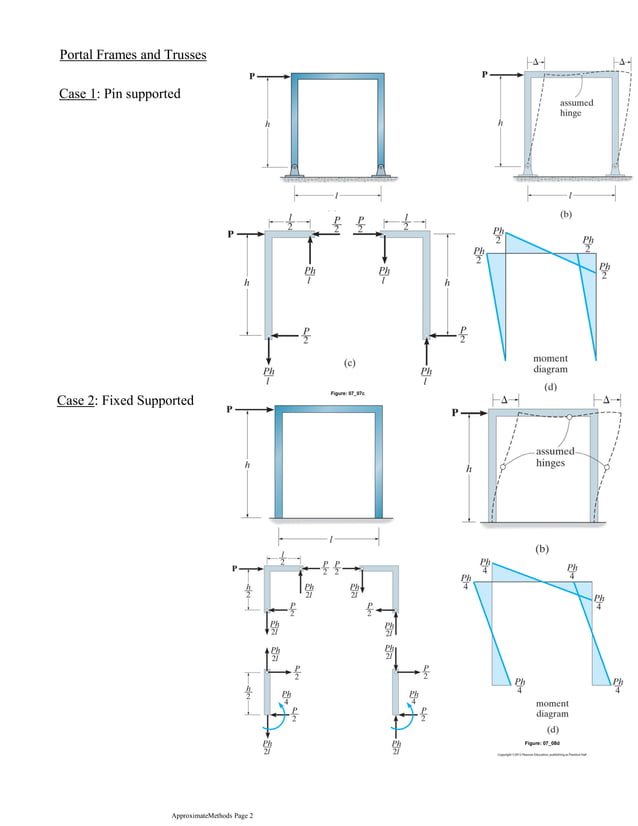 Portal and cantilever method | PDF | Physics | Science