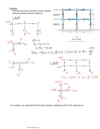 Portal and cantilever method | PDF