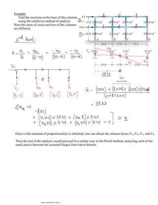 Portal and cantilever method | PDF