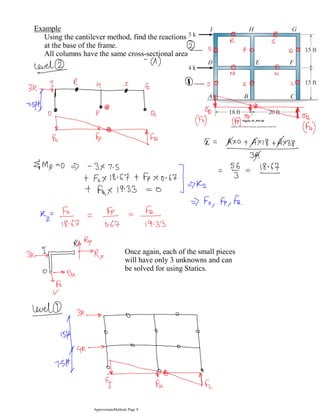 Portal and cantilever method | PDF