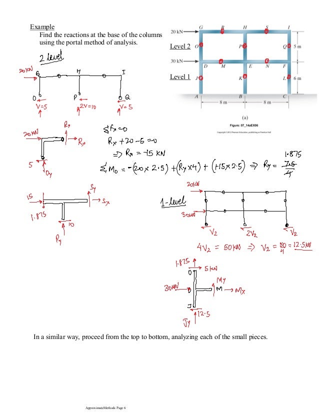 Portal and cantilever method