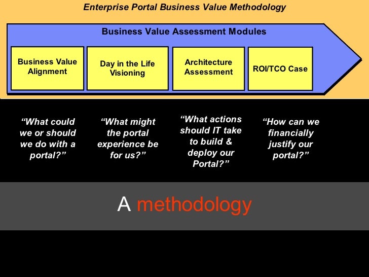 Business Value Assessment for WebSphere Portal