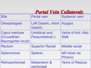 Portal circulation.pptx