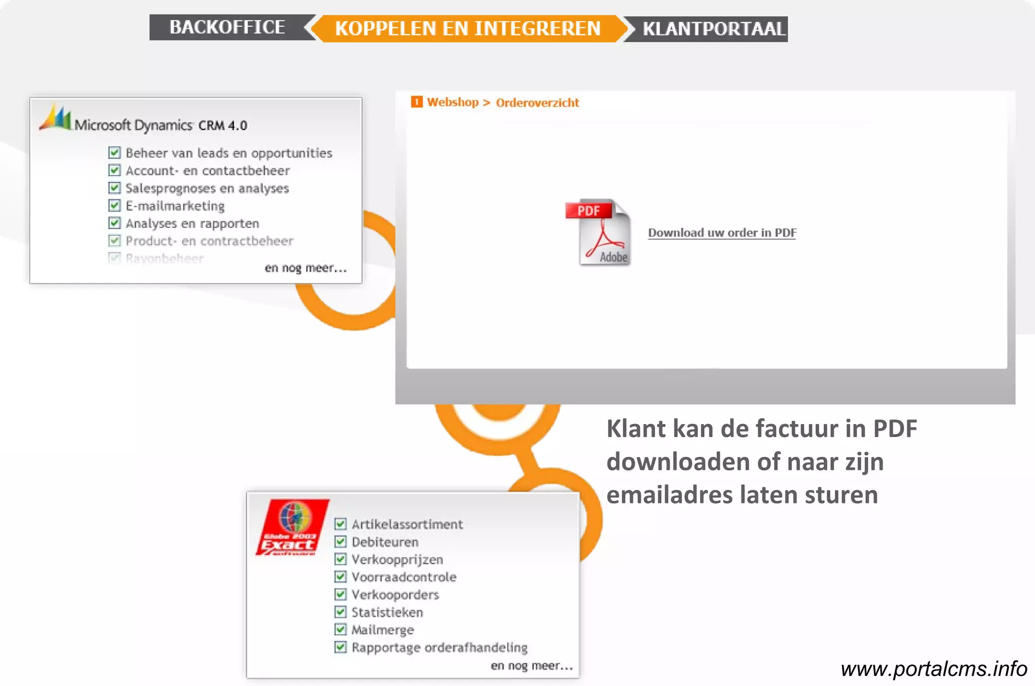 Presentatie 1 | PPT