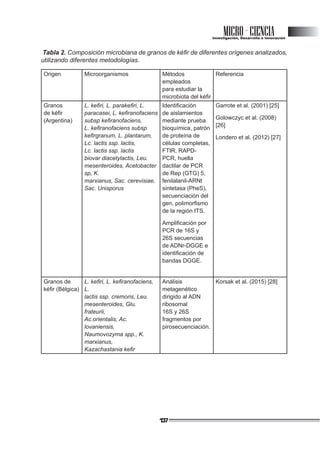 portalderevistas,+Características+y+beneficios+del+Kéfir+como ...