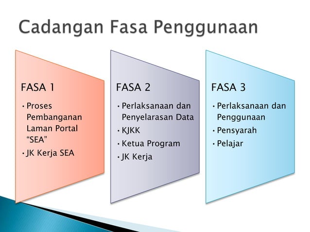 Portal e learning SEA KKPG | PPTX