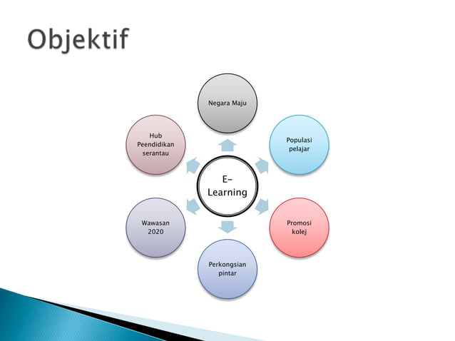 Portal e learning SEA KKPG | PPTX