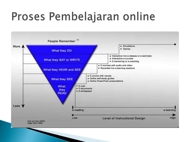 Portal e learning SEA KKPG | PPTX